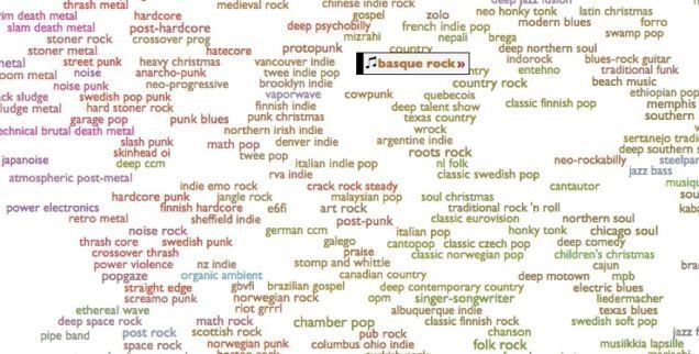 Genre Taxonomy: New Website Lets You Compare Over 1,300 Genres