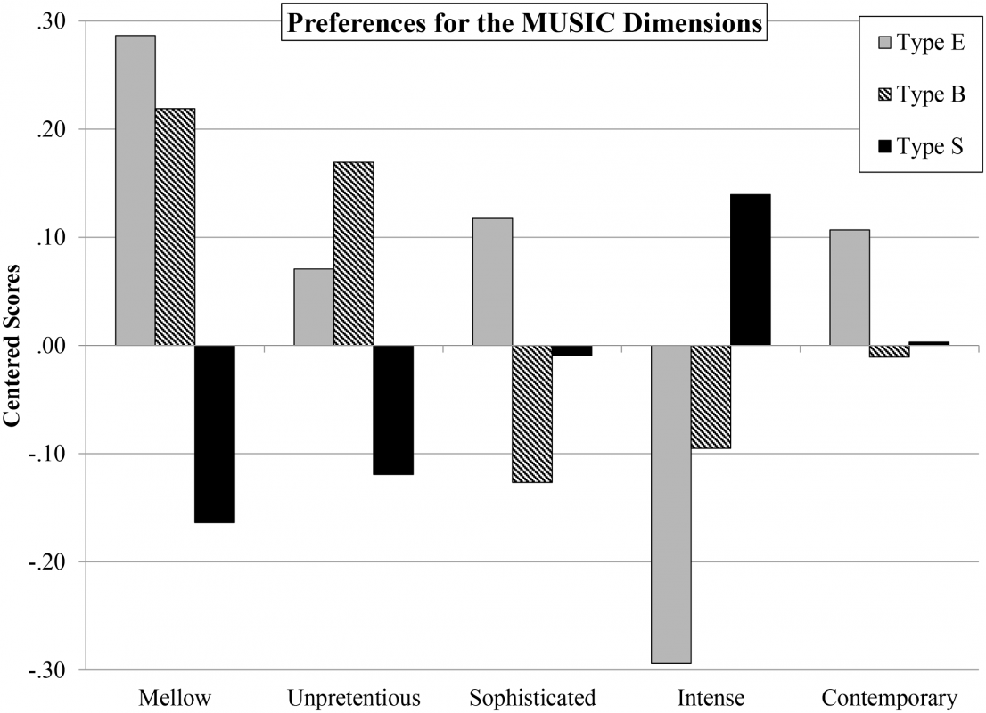 Your Taste In Music Is Linked To Your Personality, According To Science